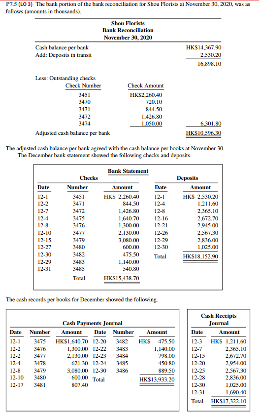 Solved P7.5 (LO 3) The bank portion of the bank | Chegg.com