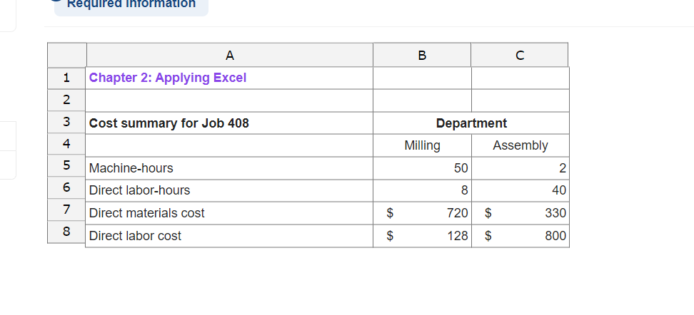 Solved IN your worksheet, enter this new data in the cells | Chegg.com
