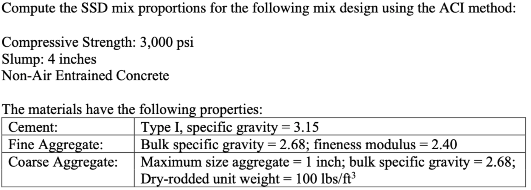 Solved Compute the SSD mix proportions for the following mix | Chegg.com