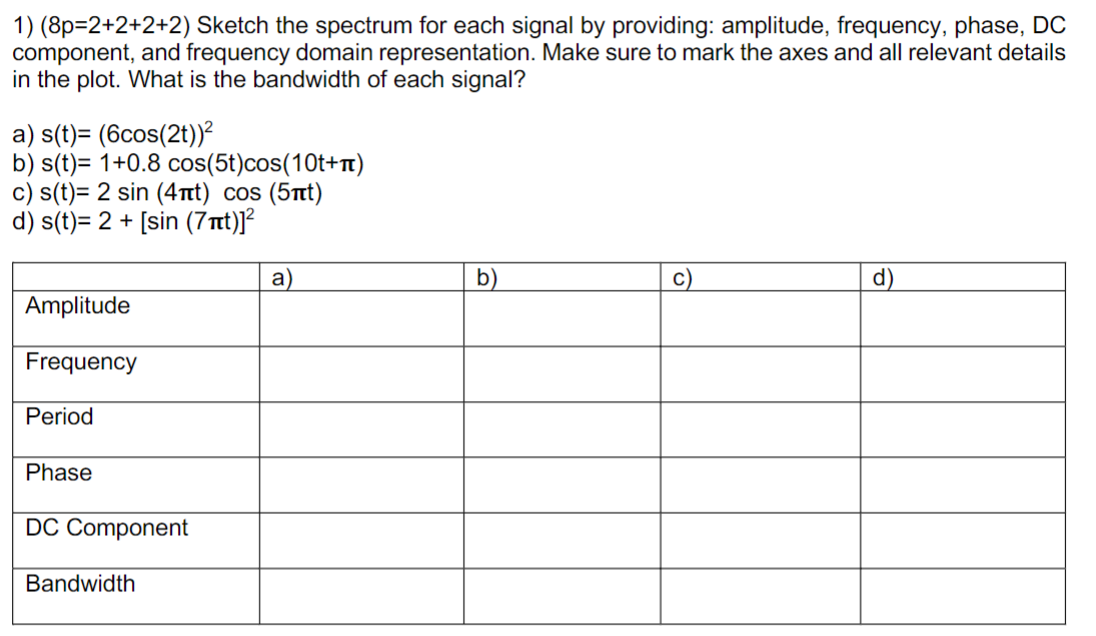Solved 1) (8p=2+2+2+2) Sketch the spectrum for each signal | Chegg.com