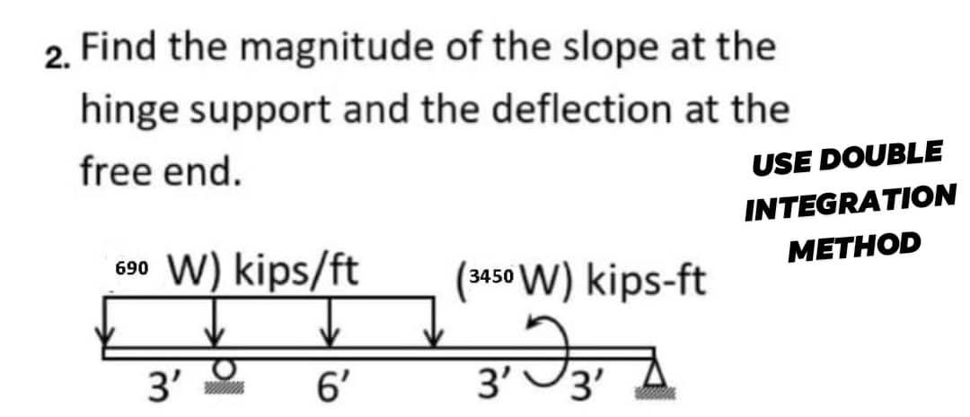 Solved 2. Find the magnitude of the slope at the hinge | Chegg.com