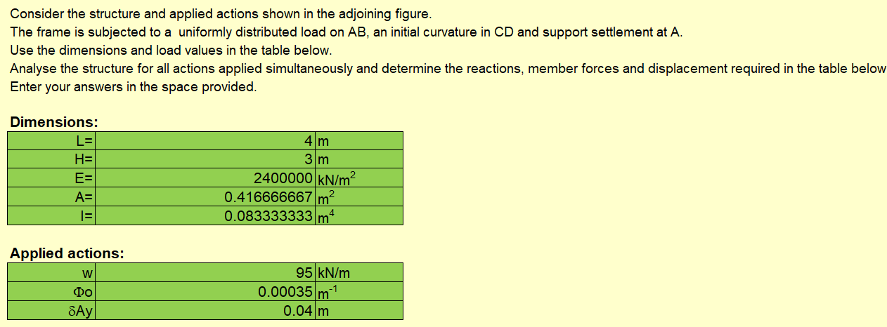 Solved Consider the structure and applied actions shown in | Chegg.com