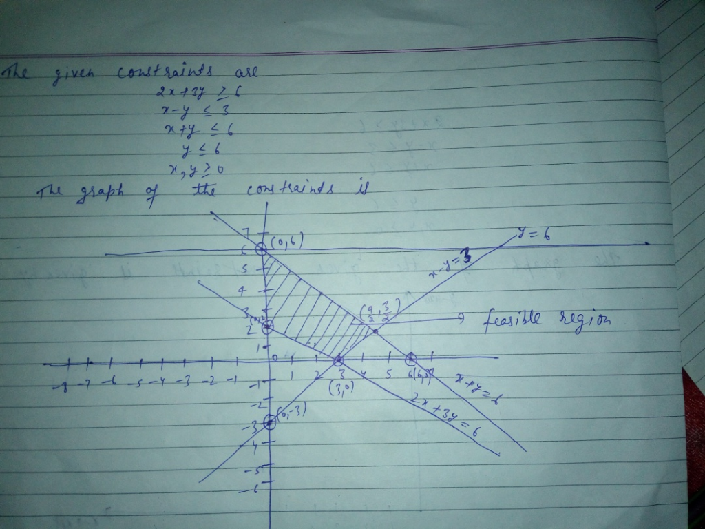 Solved +39 ,-了 。 Use the following optimization problem to | Chegg.com