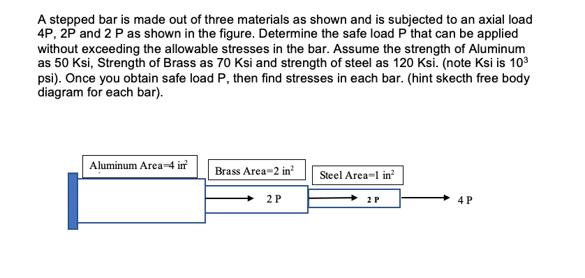 Solved A stepped bar is made out of three materials as shown | Chegg.com