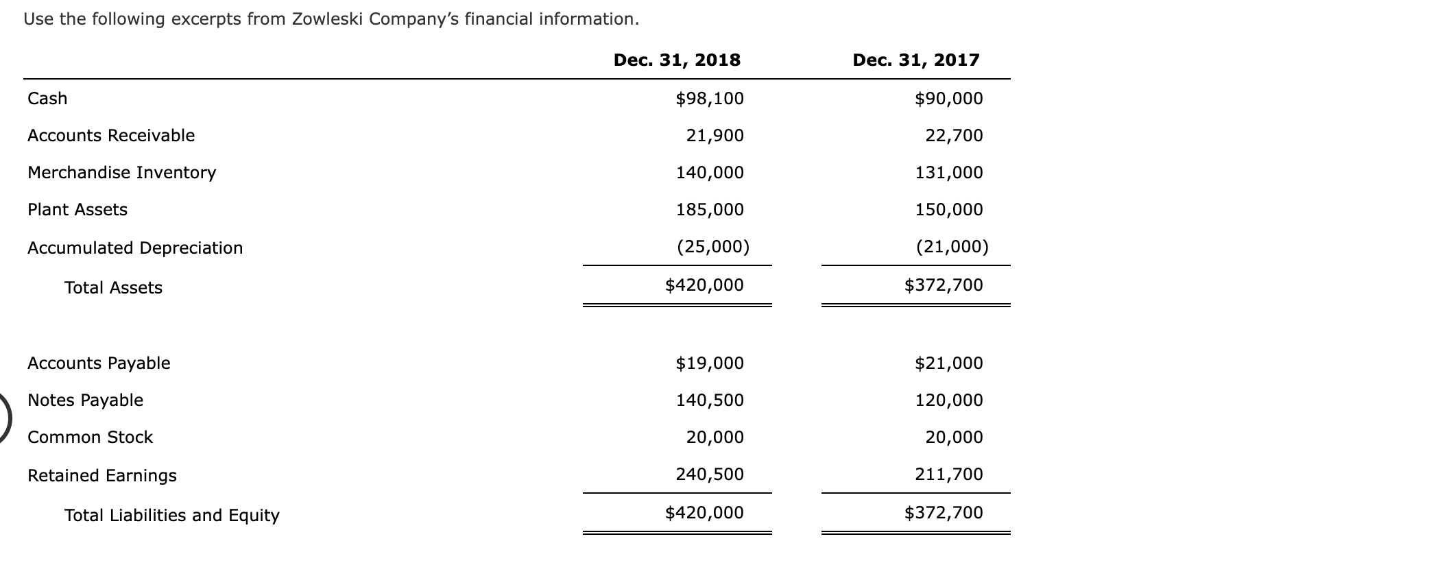 Solved Use the following excerpts from Zowleski Company's | Chegg.com