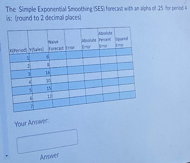 Solved The Simple Exponential Smoothing (SES) forecast with | Chegg.com