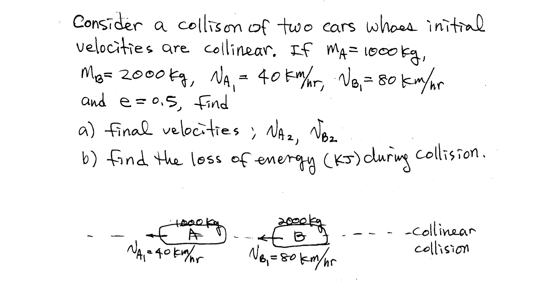 Solved Consider a collison of two cars whoes initial | Chegg.com