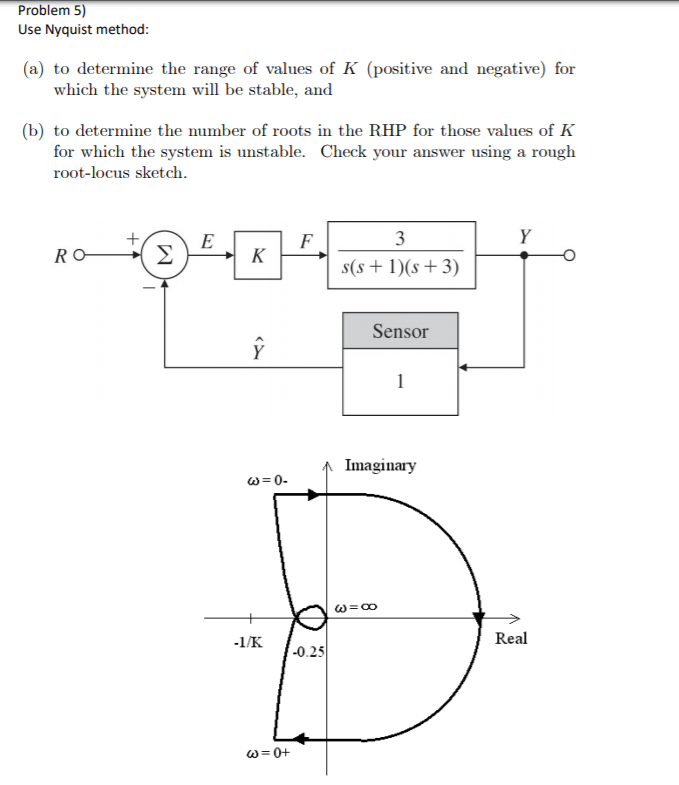 Solved Problem 5) Use Nyquist method: (a) to determine the | Chegg.com