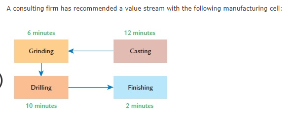 Solved Continuous Flow vs. Departmental Manufacturing | Chegg.com