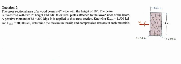 Solved Question 2: The cross sectional area of a wood beam | Chegg.com