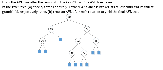 Solved Draw the AVL tree after the removal of the key 20 | Chegg.com