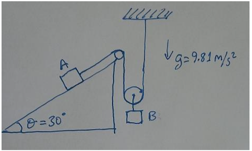 The roller system in the figure is released from the | Chegg.com