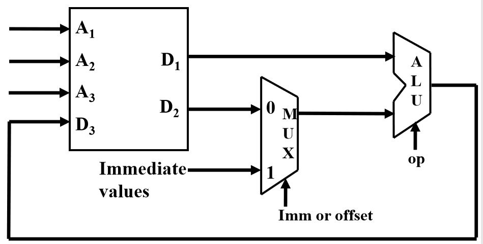 VHDL CODE Step1: First create ALU module and simulate | Chegg.com