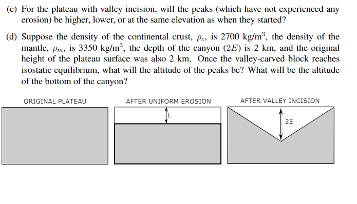 Solved Valley incision: Imagine two continental plateaus | Chegg.com