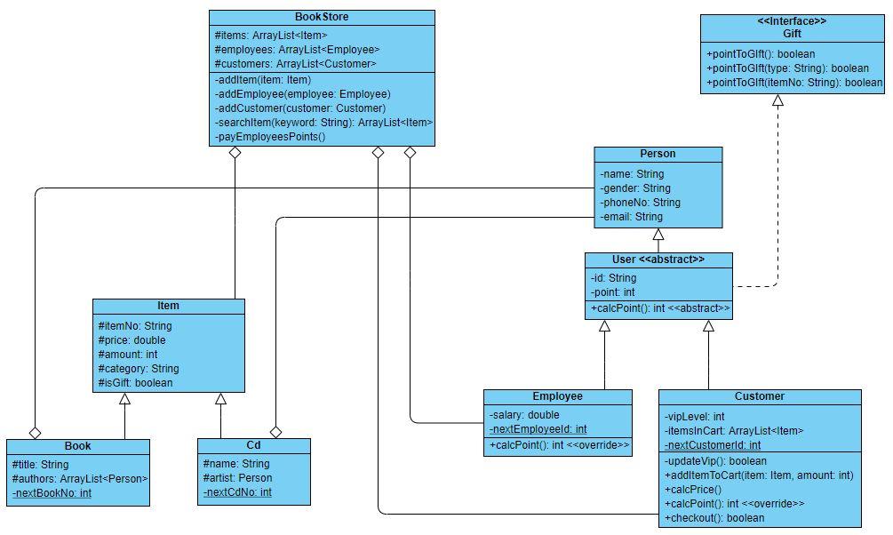 In JAVA, complete the checkout() checkout method: to | Chegg.com
