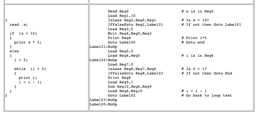Solved Please follow the instructions and only edit the | Chegg.com