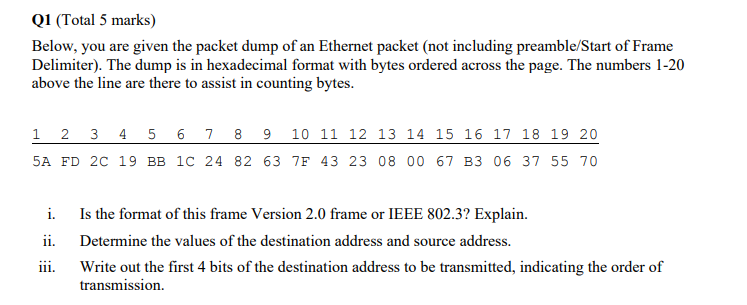 Solved Q1 (Total 5 marks) Below, you are given the packet | Chegg.com