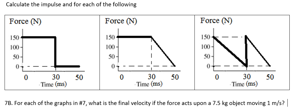 Solved Calculate the impulse and for each of the following | Chegg.com