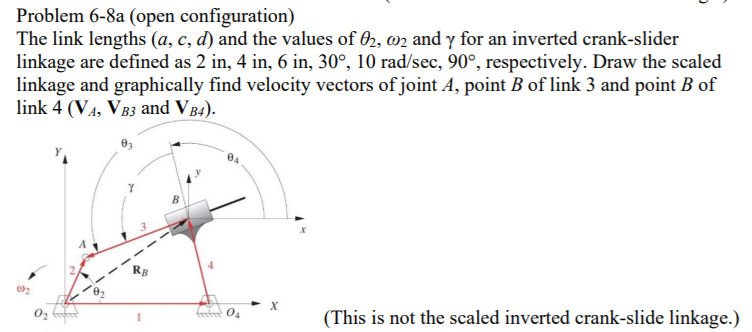 Solved Problem 6-8a (open configuration) The link lengths | Chegg.com