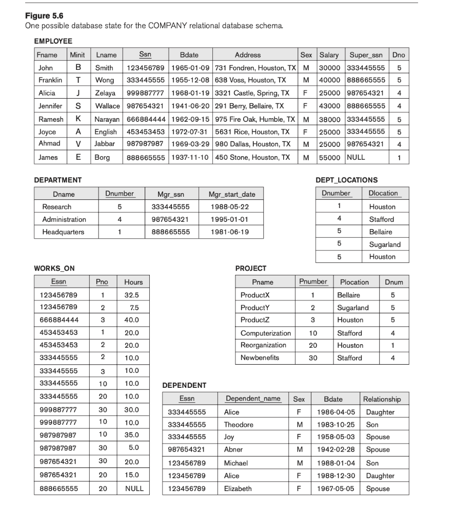 Solved 1. (50 points) (Relational constraints) Textbook | Chegg.com