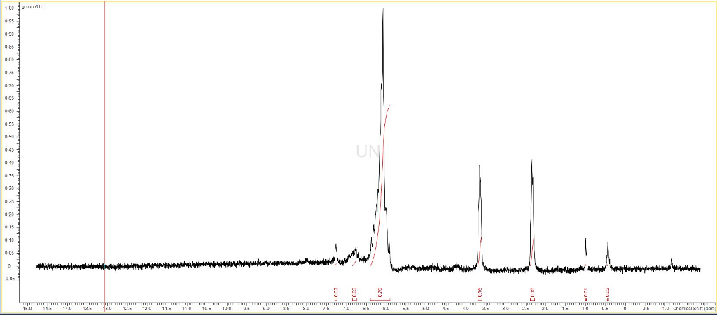 Solved Interpret the proton NMR from the Diels-Alder | Chegg.com
