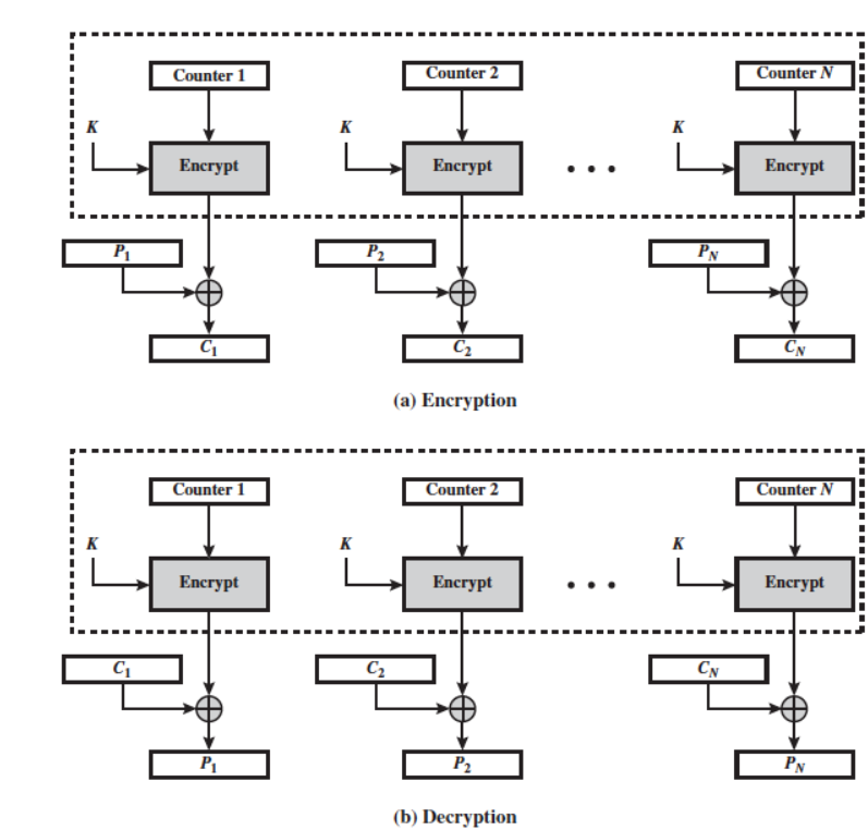 Solved With The Ecb Mode If There Is An Error In A Block Of 