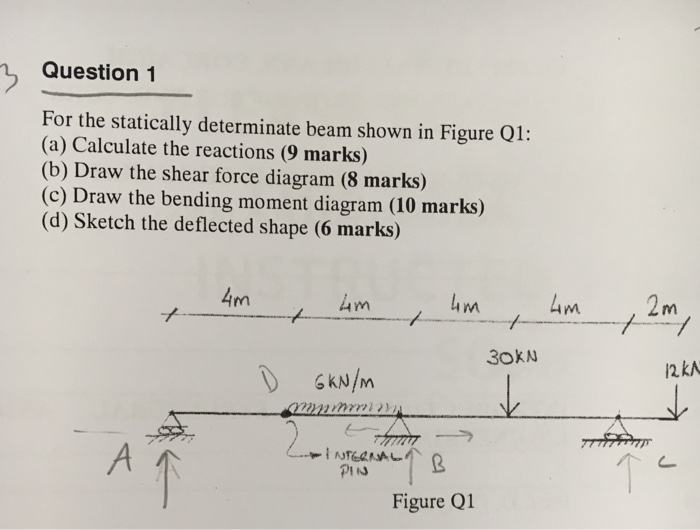 Solved Question 1 For the statically determinate beam shown | Chegg.com