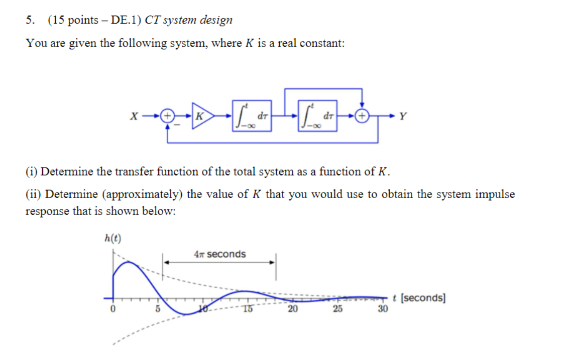 Solved 5. (15 points – DE.1) CT system design You are given | Chegg.com