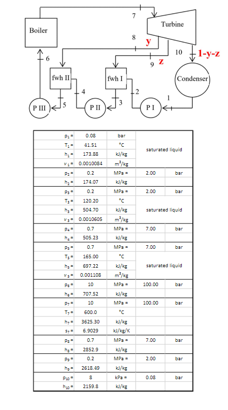 Solved INSTRUCTIONS For your own benefit, write clearly and | Chegg.com