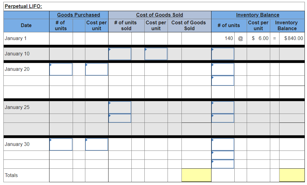 Solved Required 1 Required 2 Required 3 Required 4 Determine | Chegg.com