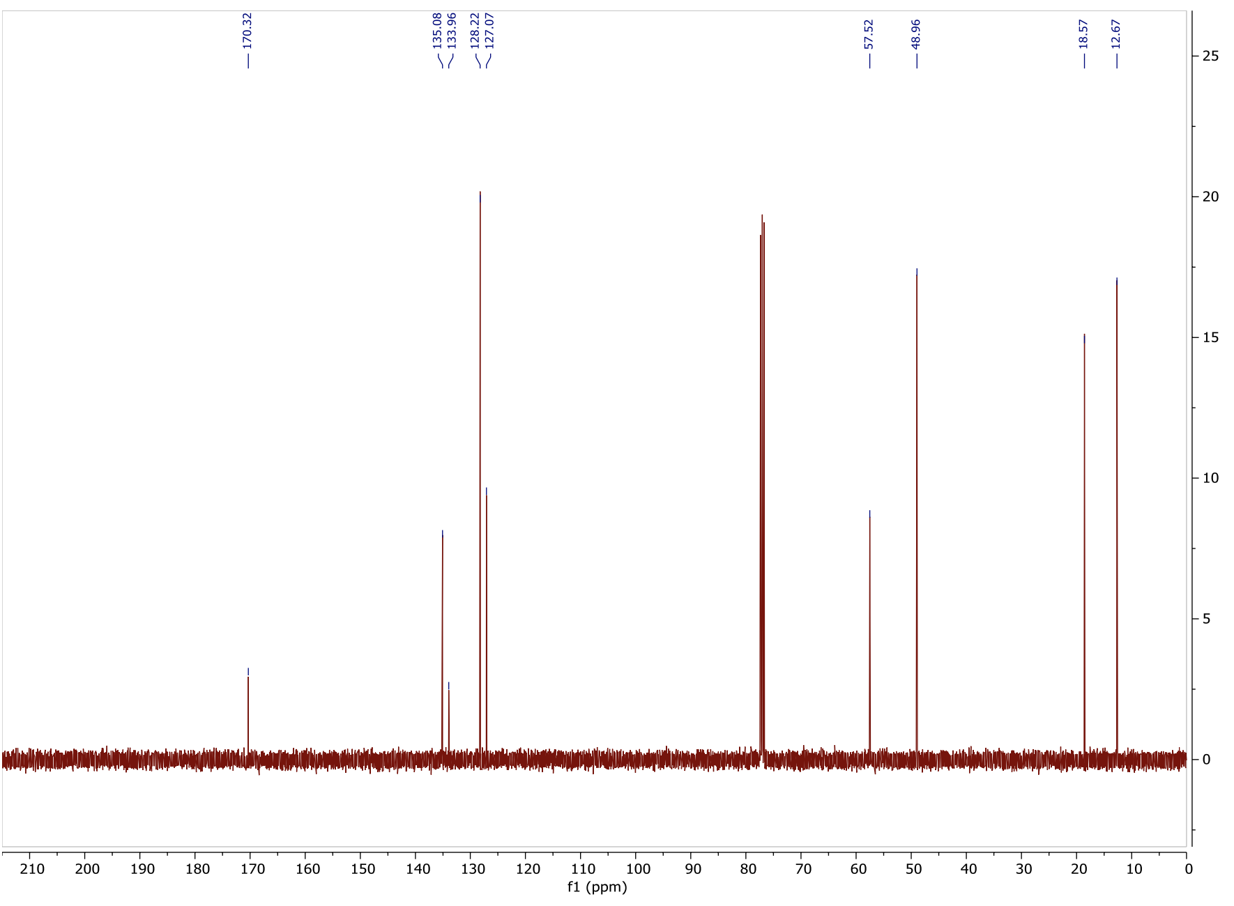Solved The NMR spectra of Lidocaine are here. Draw the | Chegg.com