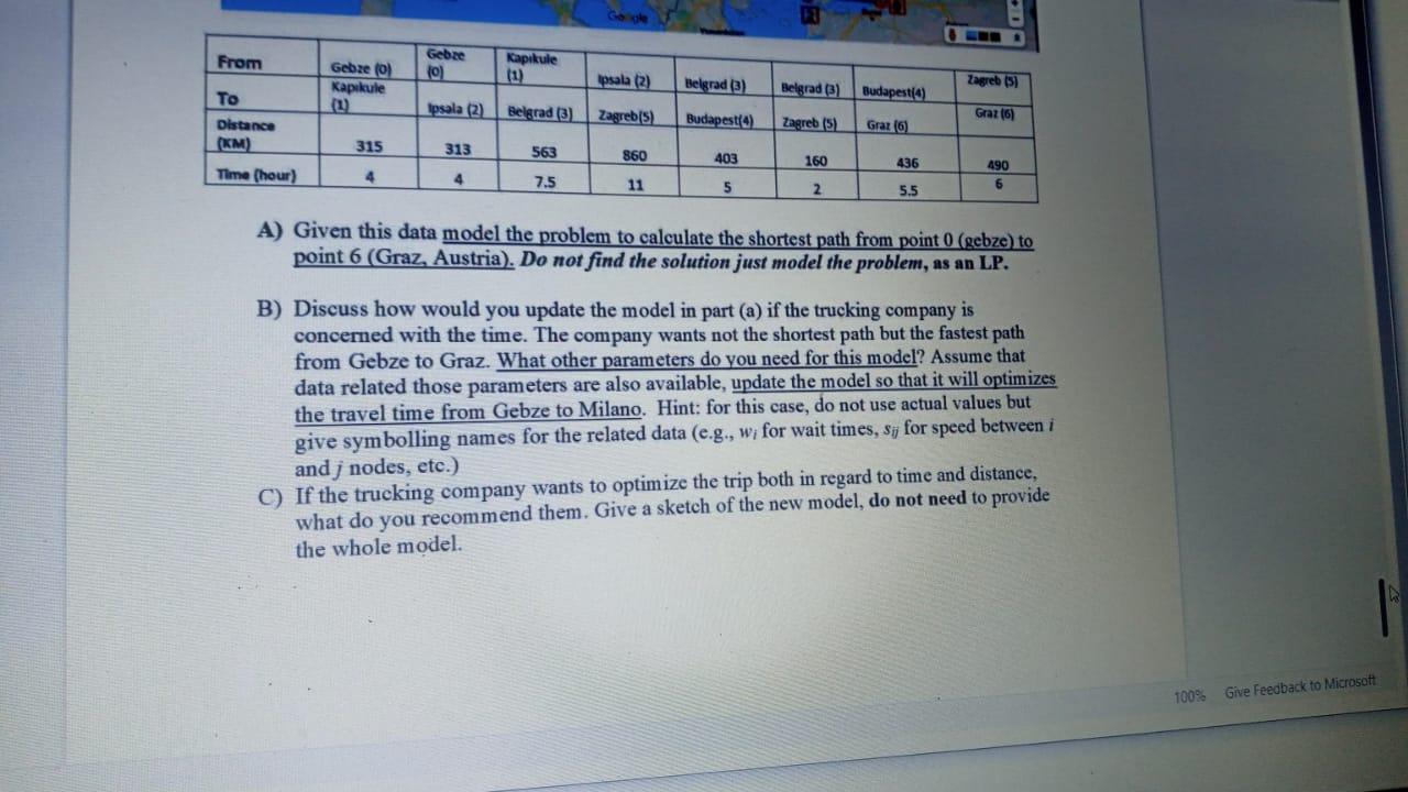 Salahaldeen Mohammad Salaneddin Al-Salah 1800694 la | Chegg.com