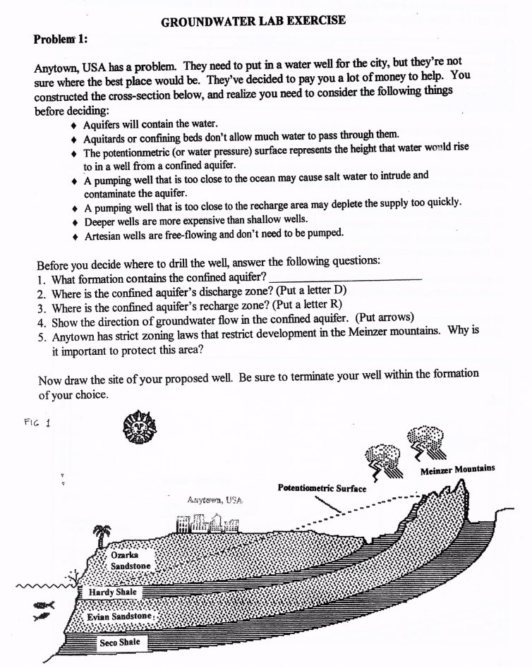 Solved GROUNDWATER LAB EXERCISEProblem 1:Anytown, USA has a | Chegg.com