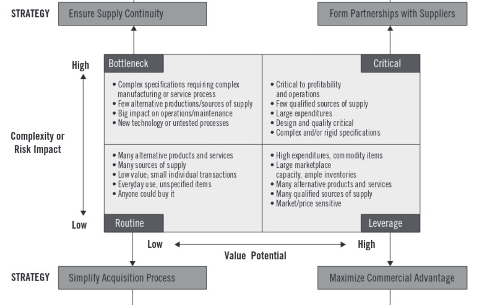 Solved Assignment Overview: Go to the “Strategy Portfolio | Chegg.com