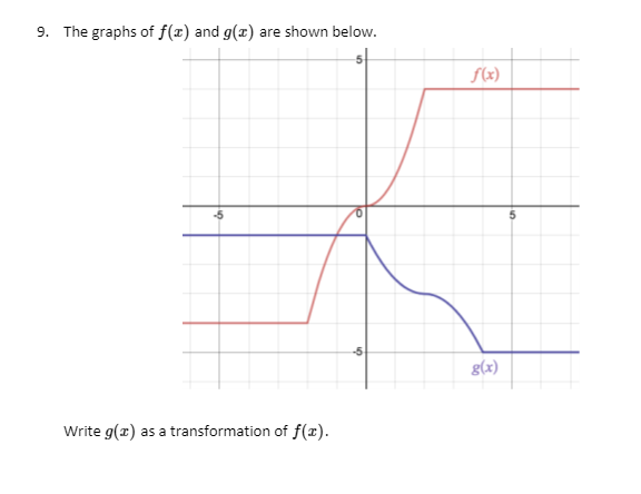 Solved 9. The graphs of f(x) and g(x) are shown below. Write | Chegg.com
