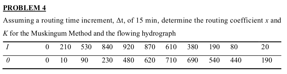 Solved Problem 4 Assuming A Routing Time Increment Δ Of 15