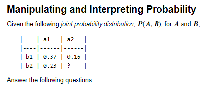 Solved Manipulating and Interpreting Probability Given the | Chegg.com