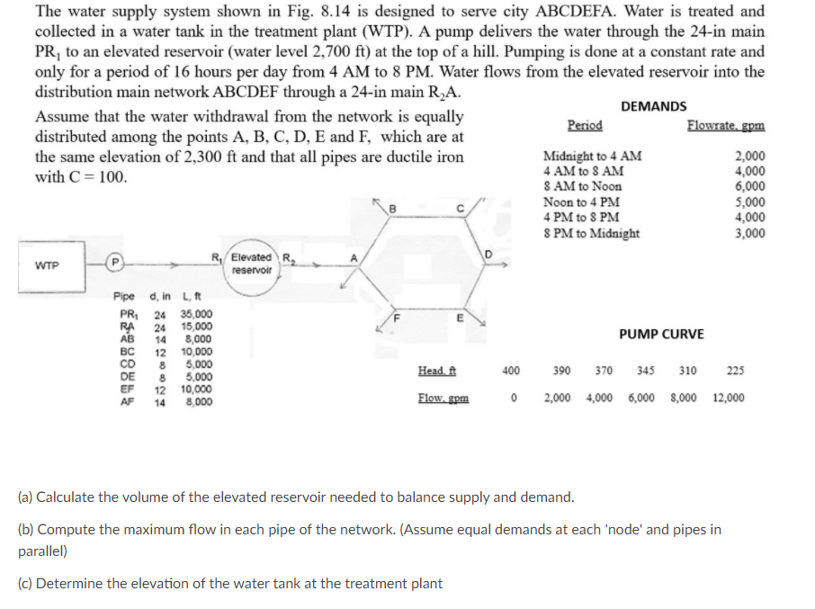The water supply system shown in Fig. 8.14 is | Chegg.com
