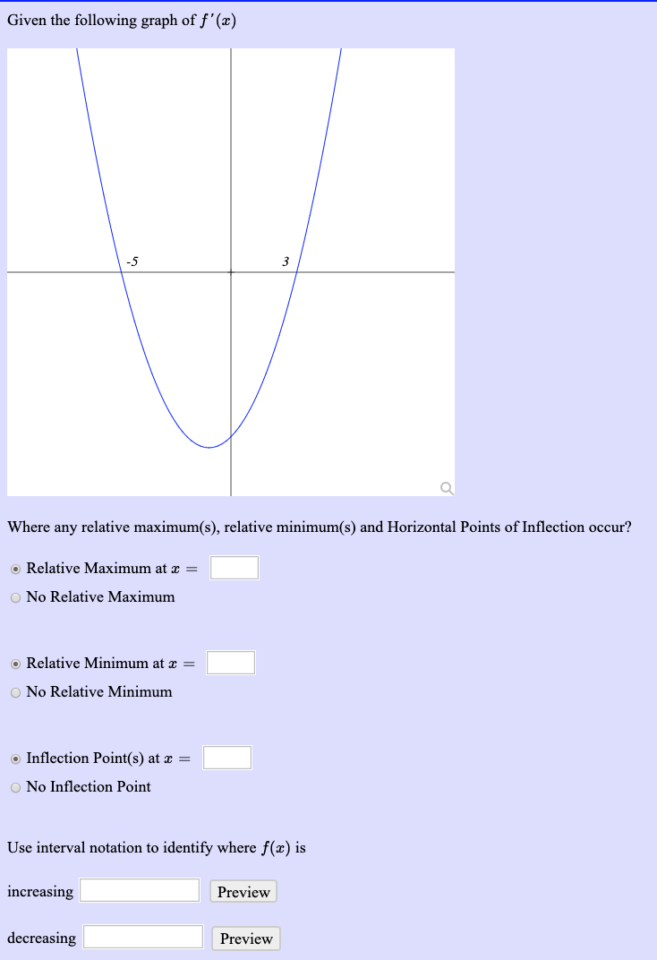 Solved Given the following graph of f'(x) Where any relative | Chegg.com