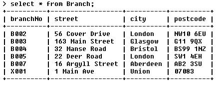 Solved DELIMITER \$\$ CREATE FUNCTION fFinal (data | Chegg.com