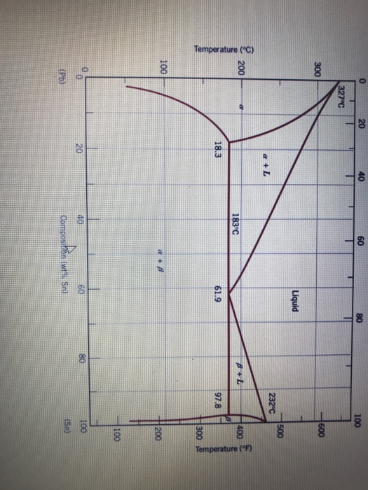 Multiple Phase Diagrams Calculations Lab Oneclass: Hello, Ca