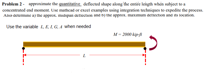 Solved Problem 2 - approximate the quantitative deflected | Chegg.com