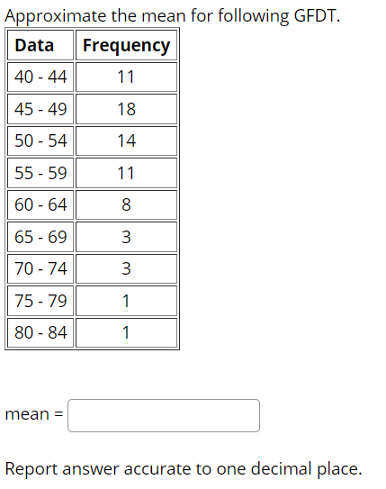 Solved Approximate the mean for following GFDT. Data | Chegg.com