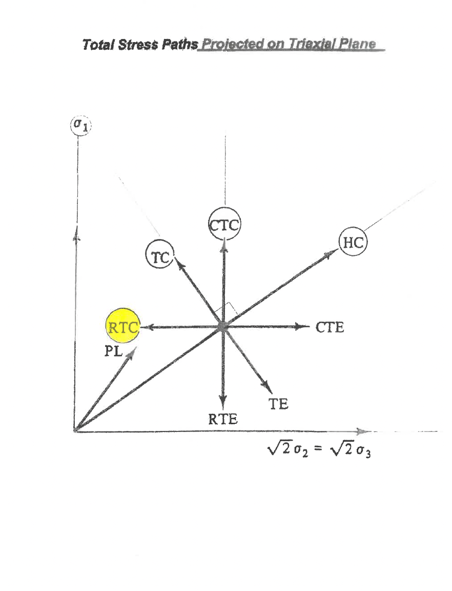 The positive slope of the Critical State Line (CSL) | Chegg.com