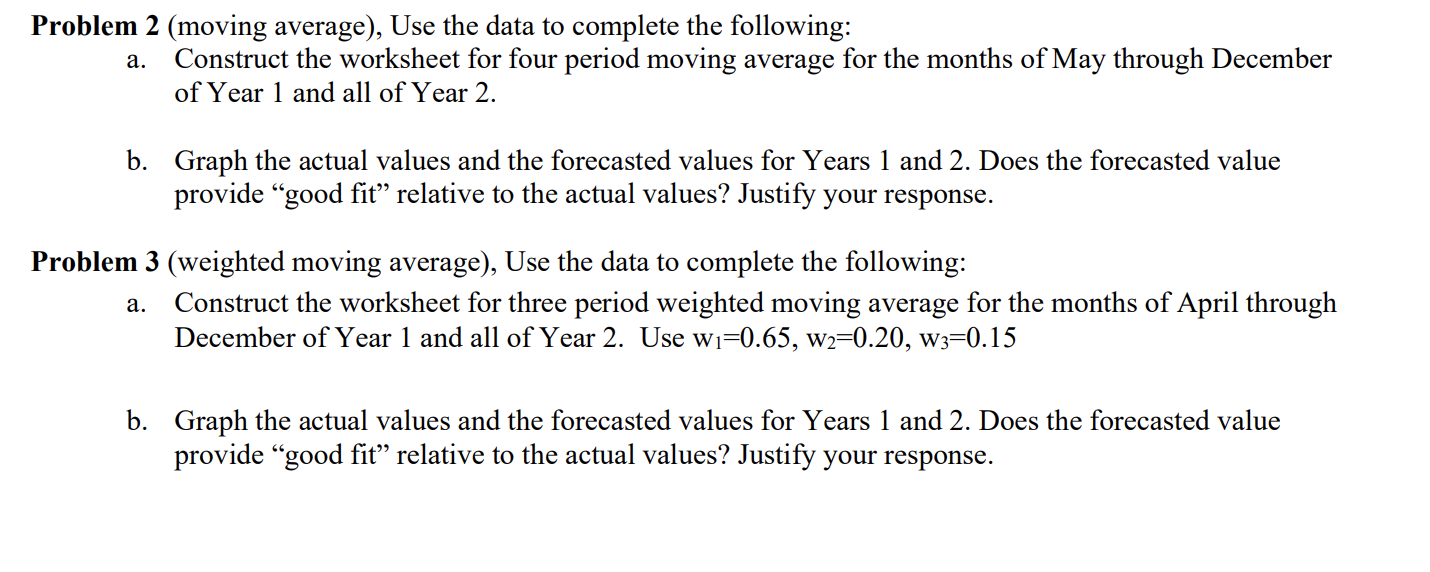 Solved Forecasting Problems I strongly encourage you to | Chegg.com