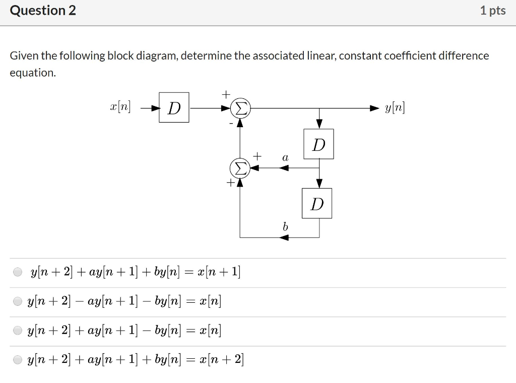 Solved Question 2 1 pts Given the following block diagram, | Chegg.com