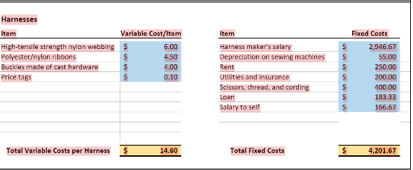 Solved ACC 202 Milestone 2 HELP. I need to figure out the | Chegg.com