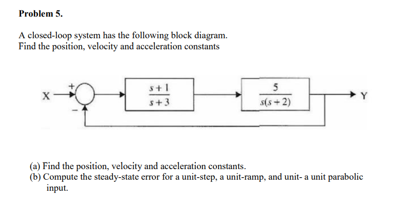 Solved Problem 5. A closed-loop system has the following | Chegg.com
