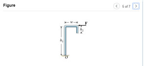 Solved Learning Goal: To apply the scalar formulation of the | Chegg.com