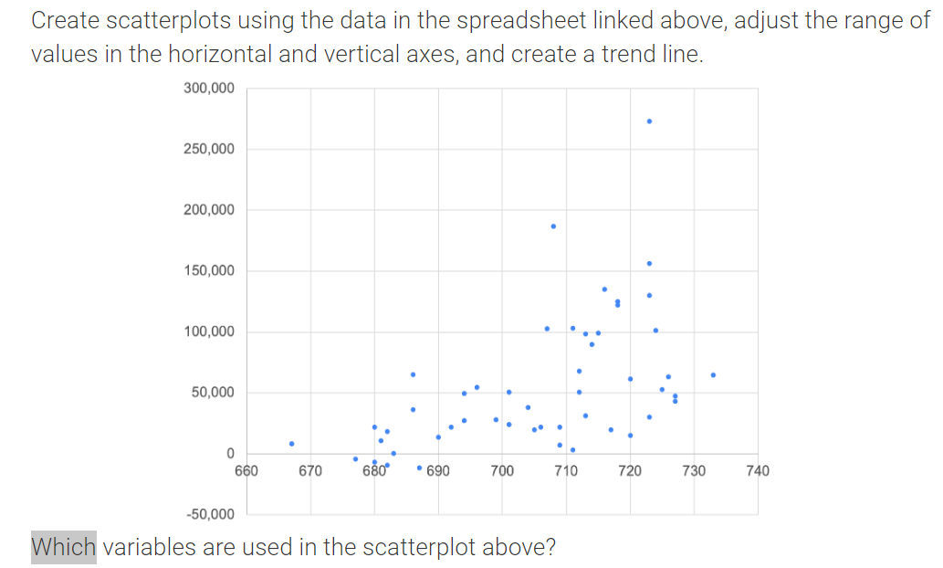 Solved which variables are used in the scatterplot | Chegg.com